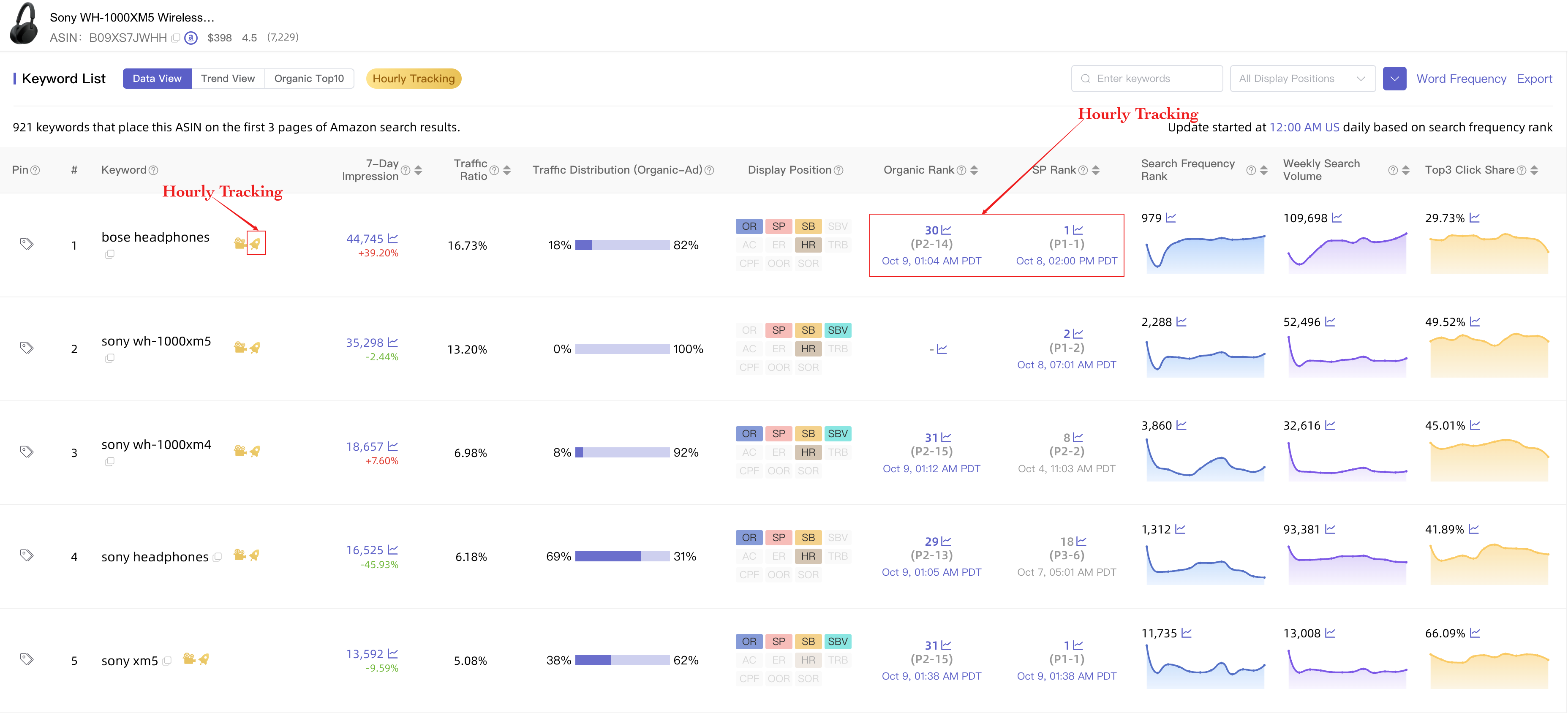 ASINSIGHT User Guide | How to research an Amazon ASIN efficiently via reverse ASIN lookup tool?